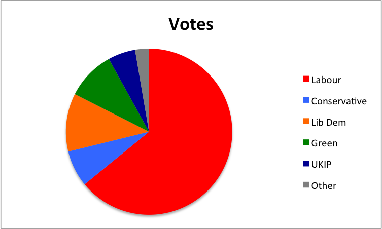 Manchester Local Election in Maps - The Northern Quota